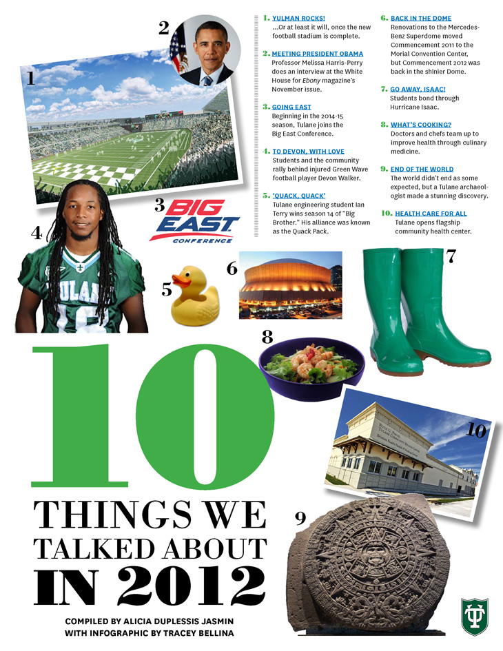 10 things we talked about in 2012 | Tulane University News